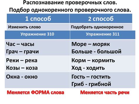 Безударные гласные Распознавание проверочных слов Подбор