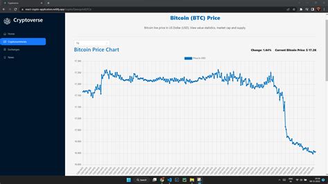 GitHub IamSuraZz Cryptoverse