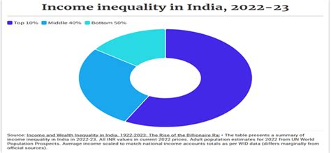UNDERSTANDING INDIAS PROPOSED MOVE FROM MINIMUM WAGE TO LIVING WAGE Lukmaan IAS Editorials