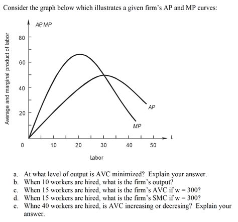 Solved Consider The Graph Below Which Illustrates A Given Chegg
