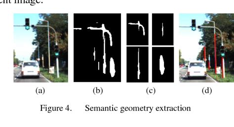 Figure 1 From Monocular Vehicle Self Localization Method Based On