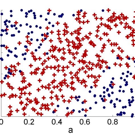 B Non Separable Dataset Download Scientific Diagram