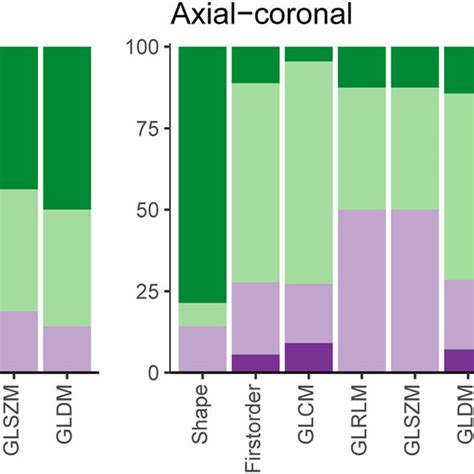 Percentages Of Features Showing Excellent Intra Class Correlation Download Scientific Diagram