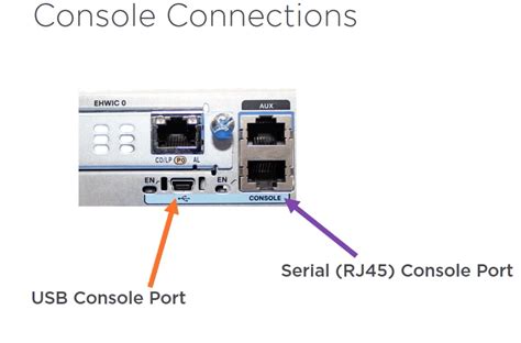 Cisco Unified Communication Manager Ucm Basic Configuration