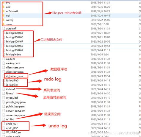 Mysql系列之innodb存储引擎的磁盘结构51cto博客innodb存储引擎