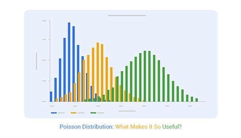 Poisson Distribution What Makes It So Useful