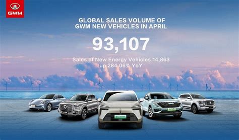 “รถยนต์พลังงานใหม่” ดันยอดขาย “gwm” พุ่งทั่วโลก