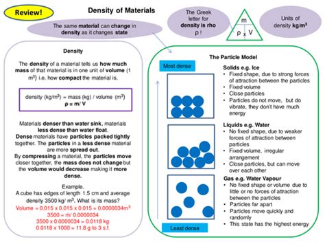 Particle Model Topic 3 Full Set Of Revision Card Activities New Aqa