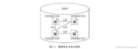 数据库讲解（mysql版）（超详细）【第一章】 csdn博客