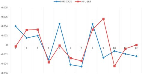 figure 30 from laser r test for angular positioning calibration and