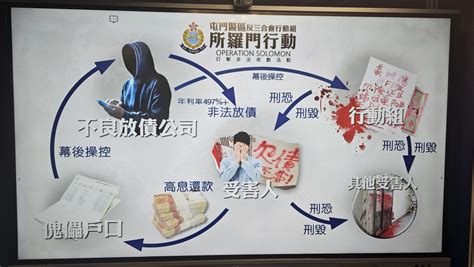 吸血貴利王｜屯門貴利王近500年利率放貸 聘未成年學生淋紅油塞匙窿追債 警拘21人 星島日報