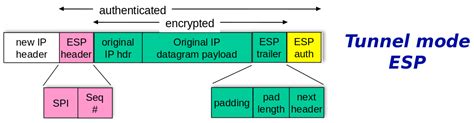 Notes From CS161 Computer Security Manan S Blog