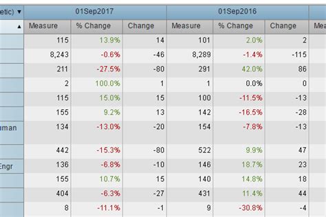 possible bug with parallelperiods and custom categories on date variab sas support communities