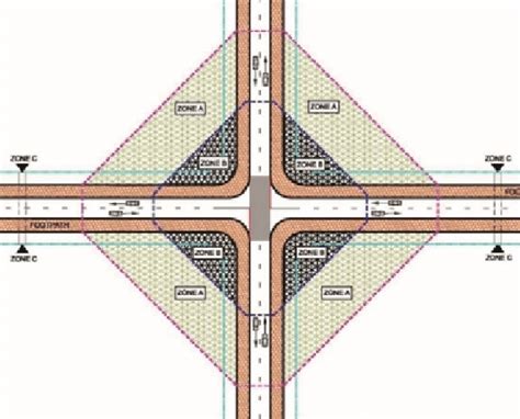 Cross Intersection Advertisement Free Buffer Zone 1 Download