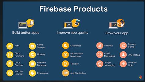 An Introduction To Using Firebase Products With Python By Mayuresh K Python In Plain English