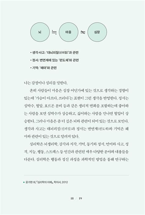 알라딘 미리보기 사람의 마음을 읽는 법