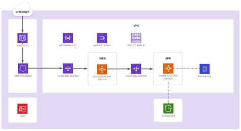 New Terraform Tutorial Module Creation Recommended Pattern