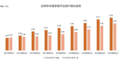 淘宝用户数量 淘宝用户 淘宝 大山谷图库