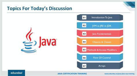 Java Tutorial For Beginners Step By Step Java Basics Java