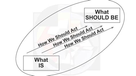 Biblical 16 3 Jordan Peterson