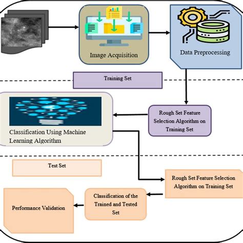 The Architecture Of The Stroke Disease Prediction System Download Scientific Diagram