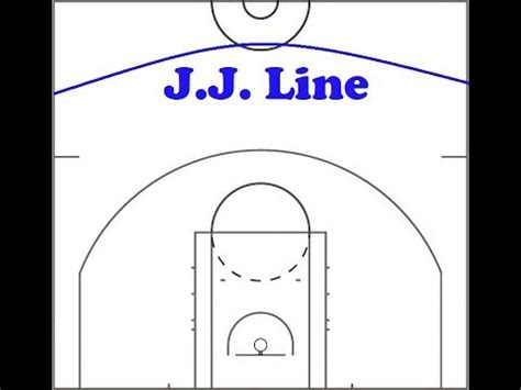 Jj Redick Official Duke Mixtape Legendary Shooter Youtube