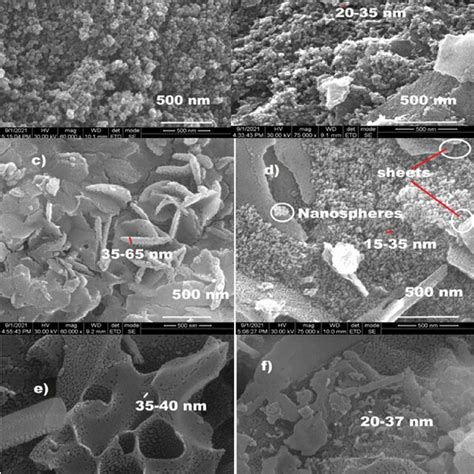Xrd Pattern Of Different Ratio Of Znfe2o4 Reduced Graphene Oxide Download Scientific Diagram