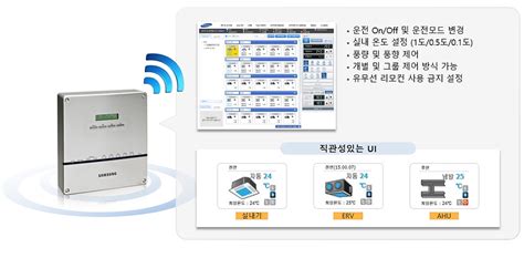 Proposal 4 Eco Solution