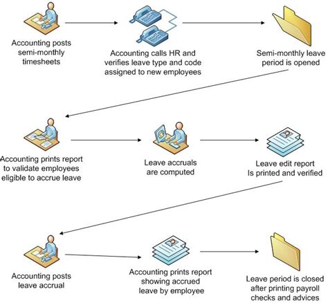 Joiner Leaver Process At Keith Criswell Blog