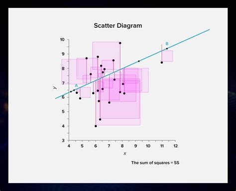 Ml Regression Analysis Overview