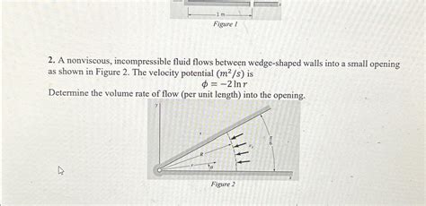 A Nonviscous Incompressible Fluid Flows Between
