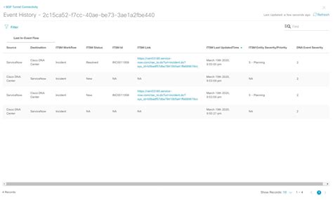 Cisco Catalyst Center Platform User Guide Release 2 3 7 X Runtime Dashboard [cisco Catalyst