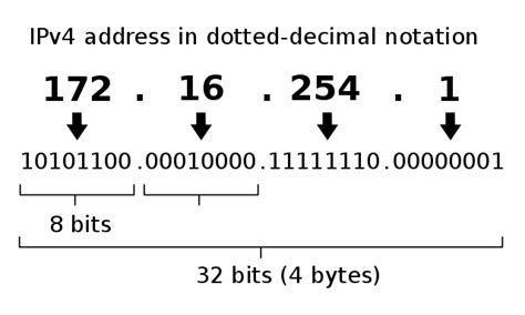 Ipv4 Dan Ipv6 Penjelasan Dan Perbedaan Keduanya Wide Host Media