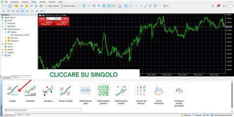 Come Effettuare Un Backtest Su Metatrader Amicobot