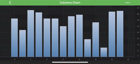 2D Chart Types Column Series Reference