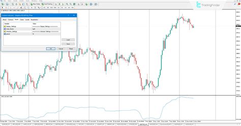 adaptive rsi indicator in metatrader 4 free download