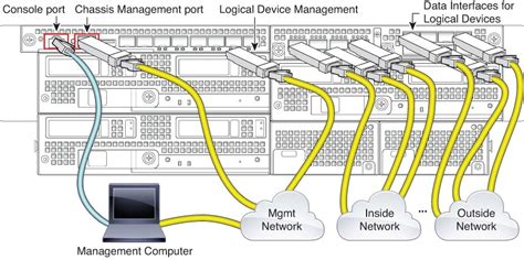 Cisco Firepower 9300 Getting Started Guide Firepower 9300 Chassis