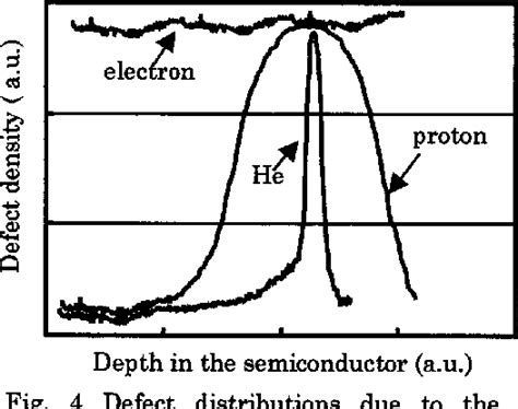 Figure 1 From A Fast And Soft Recovery Diode With Ultra Small Qrr Usq Diode Using Local