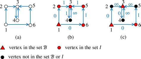 Illustrations For A The Discretization Of The Region In Fig 1 B