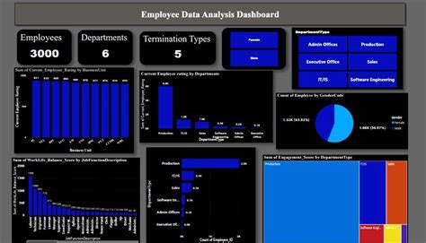 Kiruthika R On Linkedin Dataanalysis Psyliq Powerbi