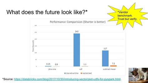 Making The Big Data Ecosystem Work Together With Python And Apache Arrow