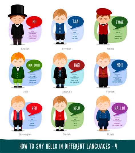 360 Dialect Stock Illustrations Royalty Free Vector Graphics And Clip