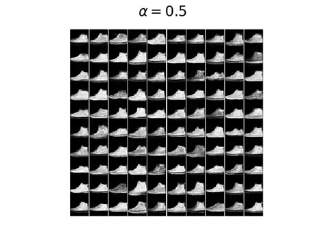 Examples From Pgan With Fmnist Dataset For Different Values Of α Download Scientific Diagram