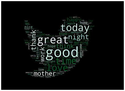 GitHub MeshalAlamr Emotion Detection Nlp Detecting Emotions From