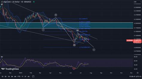 Algorand Price Prediction Can ALGO Still Drive DeFi After Algofi Shutdown SEC Case