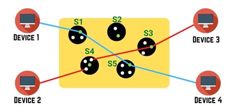 What Is Switching And Its Types In Computer Network Cs Point