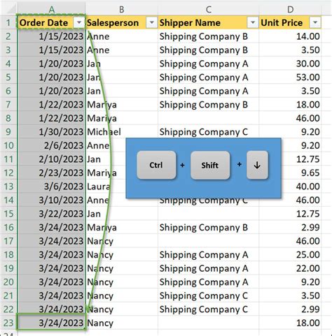 Navigating Cells And Ranges Excel Campus