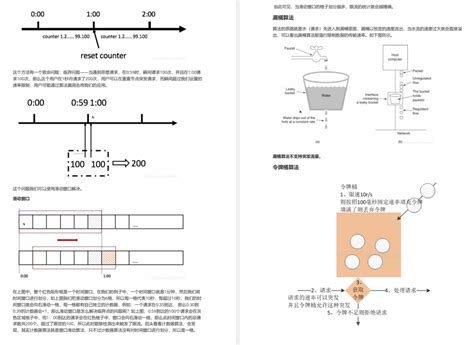 27w 字总结阿里 Java 高并发编程：案例 源码 面试 系统架构设计java高并发实战项目源码 Csdn博客