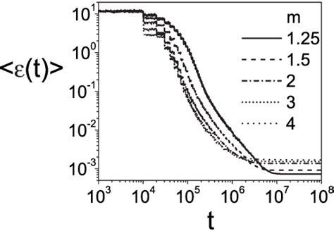 Figure 2 From Fast Algorithm To Calculate Density Of States Semantic
