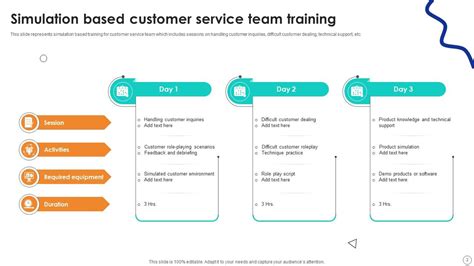 Customer Service Training Powerpoint Ppt Template Bundles Ppt Slide